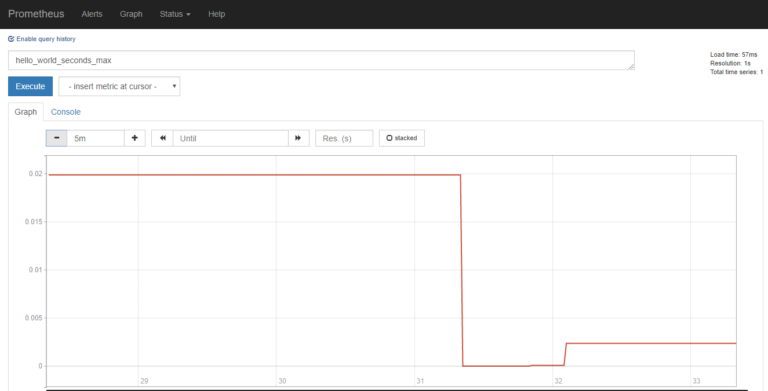 How To Visualize Spring Boot 2 Metrics With Micrometer And Prometheus