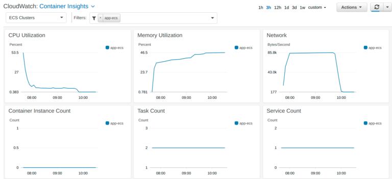 Spring Boot vs Quarkus Performance – Ignacio Suay