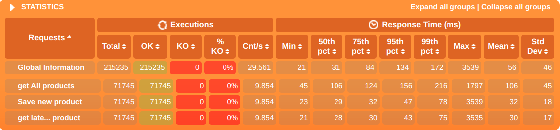 Spring Boot vs Quarkus Performance – Ignacio Suay