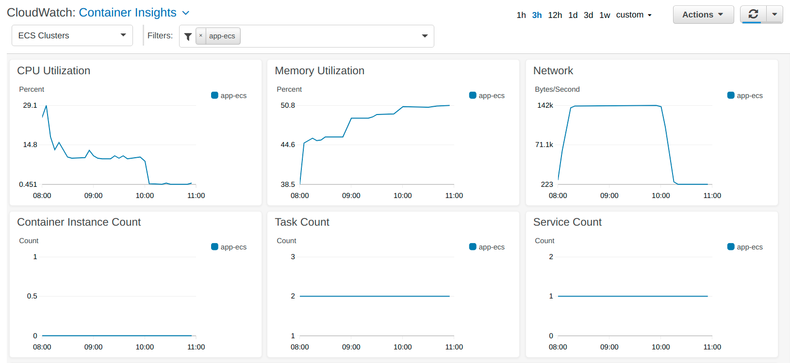 Quarkus Vs Spring Boot Performance Quarkus Vs. Spring Boot